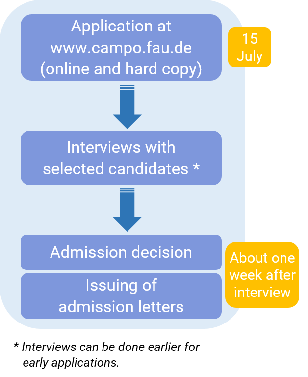 Application process › Master Programme in Advanced Optical Technologies