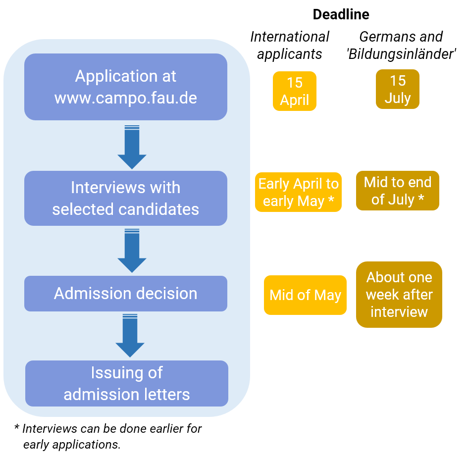 Application process › Master Programme in Advanced Optical Technologies