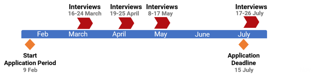 Application process › Master Programme in Advanced Optical Technologies